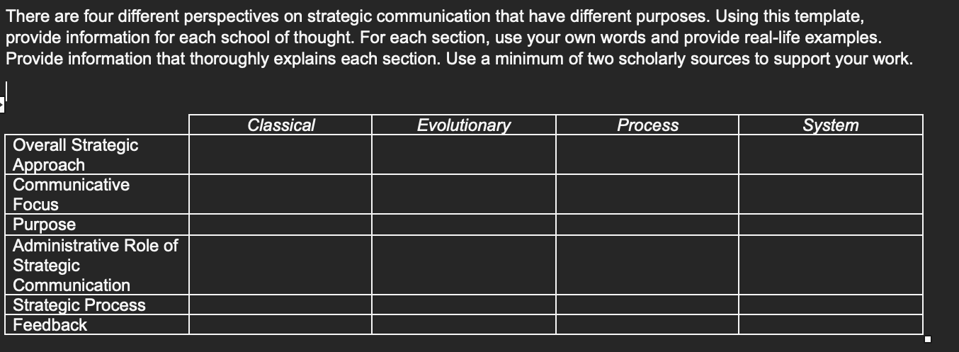 Solved There are four different perspectives on strategic | Chegg.com