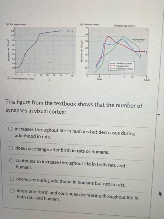 Solved This figure from the textbook shows that the number | Chegg.com