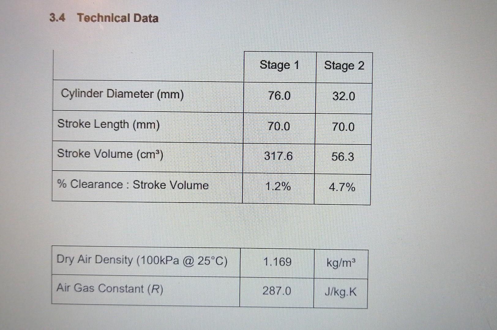 Tabulate the final results of all calculations at the | Chegg.com