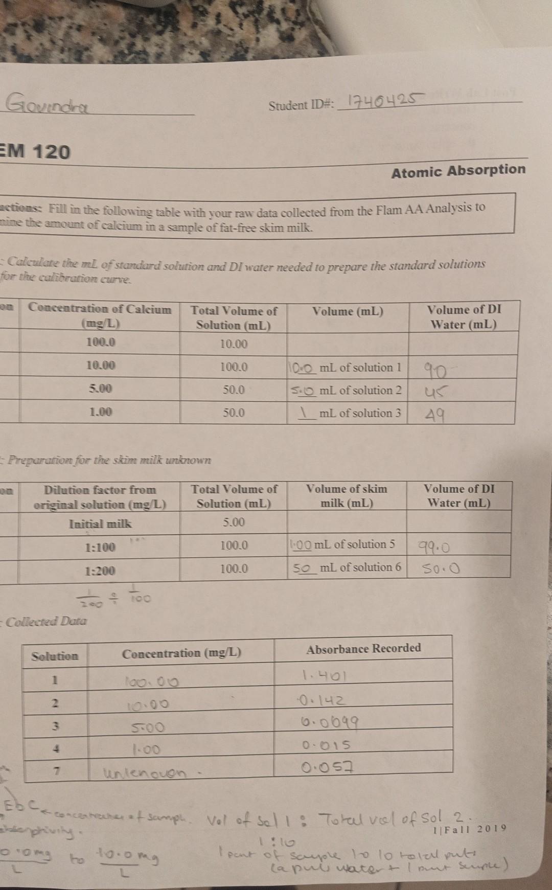 Solved Post Lab Write up: 1. Graph the absorbance of the 4 | Chegg.com