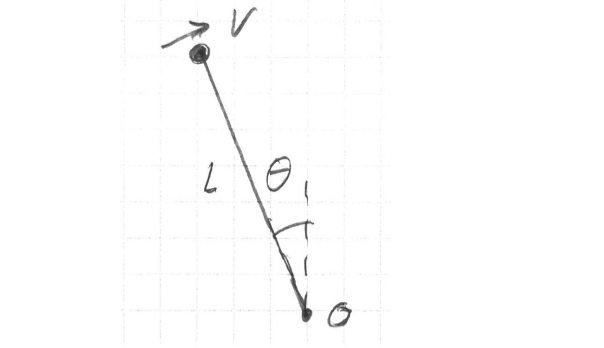 Solved A particle of mass 7 ﻿kg is attached to the end of a | Chegg.com