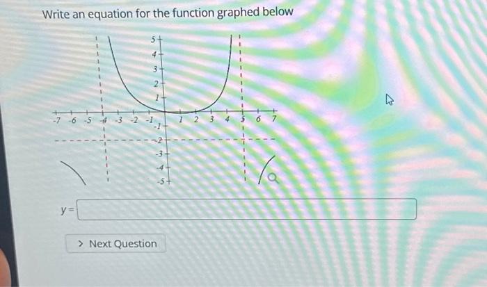 Solved Write an equation for the function graphed below | Chegg.com