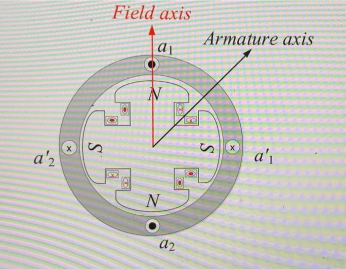 Solved From the structure of the synchronous | Chegg.com