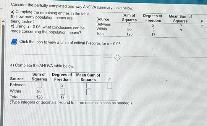 Solved Consider the partially completed one-way ANOVA | Chegg.com