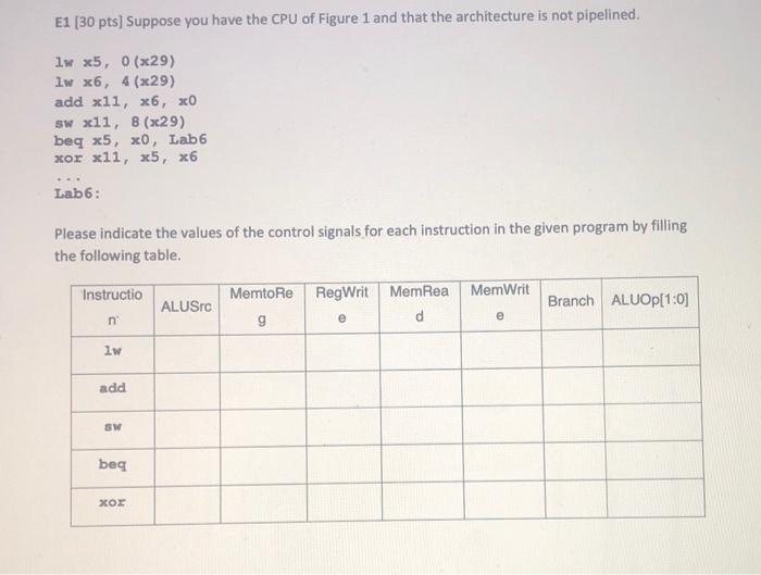 Solved E1 [30 pts] Suppose you have the CPU of Figure 1 and | Chegg.com