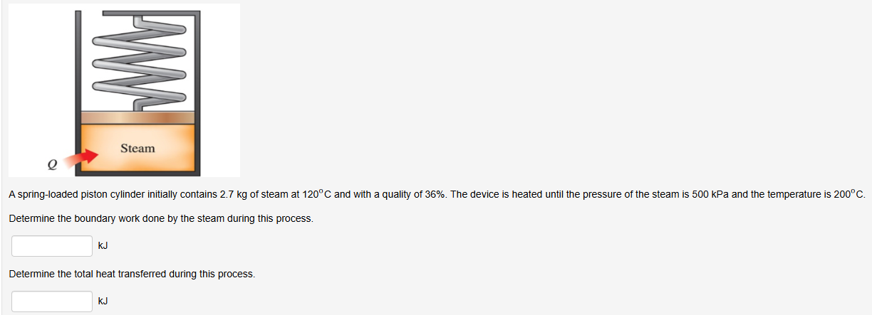 Solved A spring-loaded piston cylinder initially contains | Chegg.com