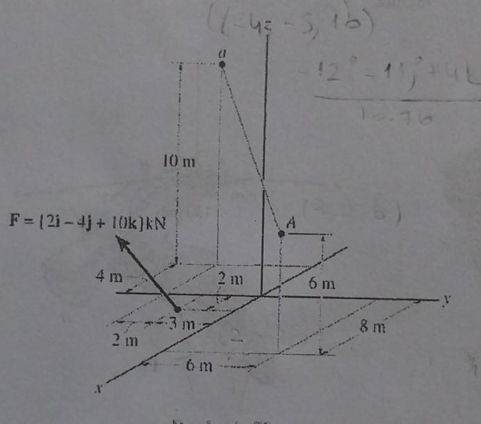 Solved What Is the total moment to Aa line ? | Chegg.com