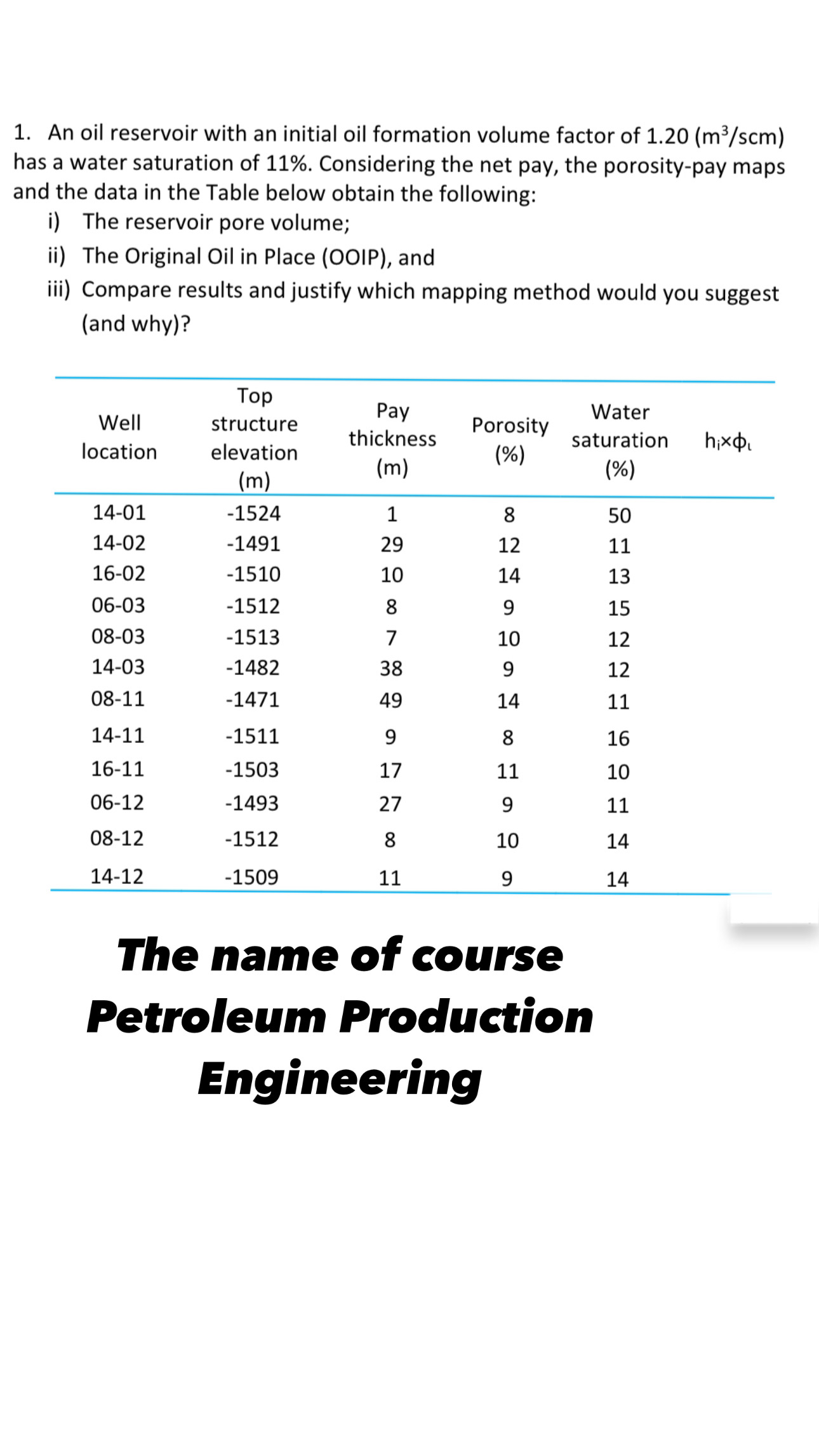 Solved An oil reservoir with an initial oil formation volume | Chegg.com