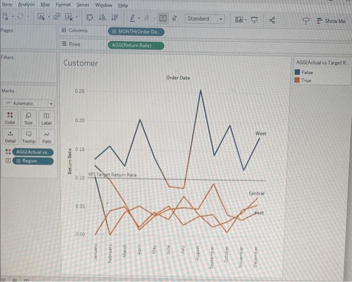 Solved which regions have experienced a lower than target | Chegg.com
