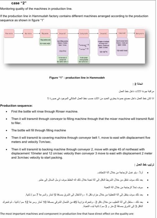 Solved Hammoudeh Group is a leader in agribusiness, food | Chegg.com