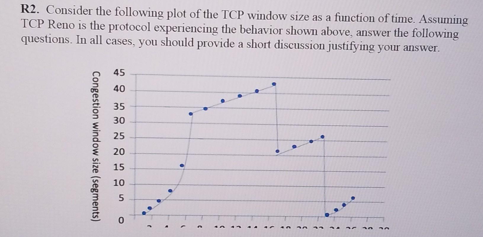 Solved R2. Consider the following plot of the TCP window | Chegg.com