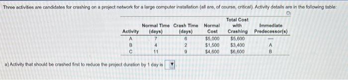 Solved a) Activity that should be crashed firnt to reduce | Chegg.com