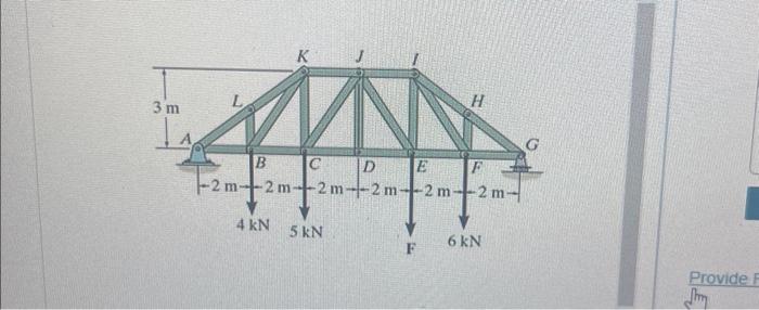Solved Consider the truss shown in (Figure 1). Suppose that | Chegg.com