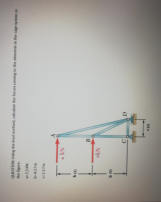 Solved QUESTİON: Using the knot method, calculate the forces | Chegg.com