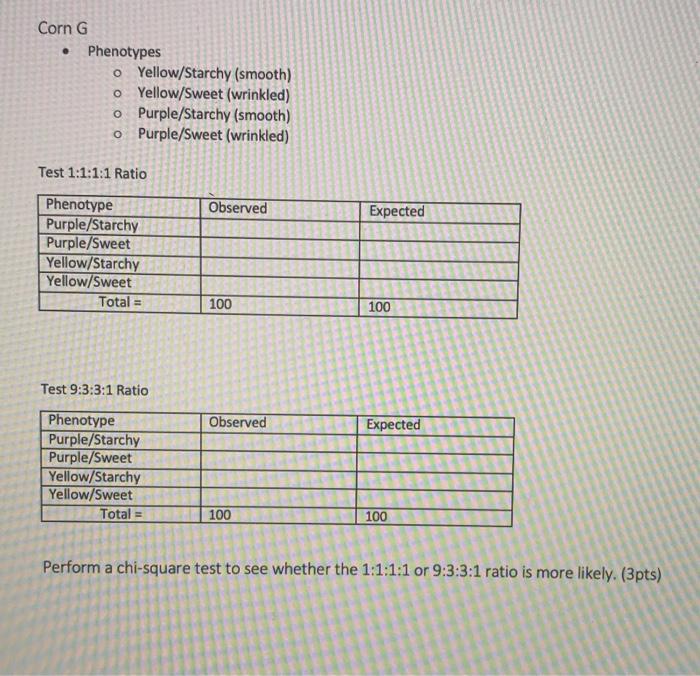 Solved Count 100 kernels on each of the different types of | Chegg.com