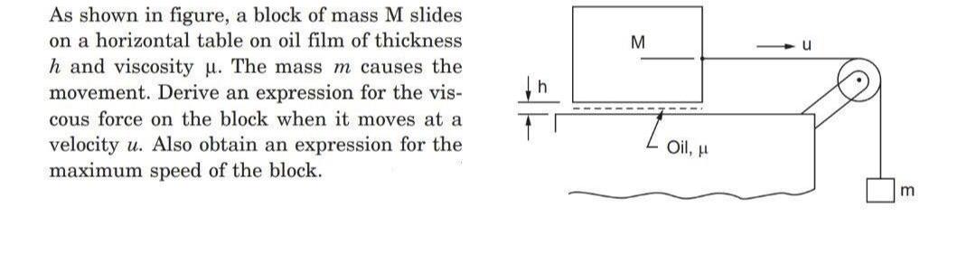 Solved As shown in figure, a block of mass M ﻿slides on a | Chegg.com
