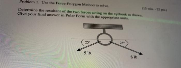 Solved Problem 1. Use the Force-Polygon Method to solve. (15 | Chegg.com