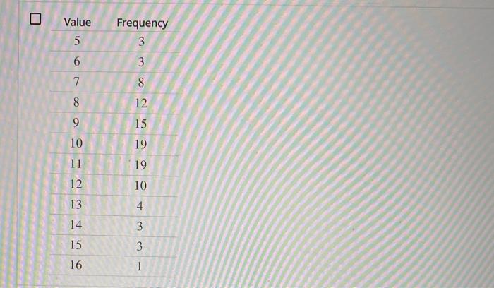 Solved Question Which of the following frequency tables | Chegg.com