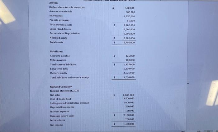 Solved Assets: Cash and marketable securities Accounts | Chegg.com