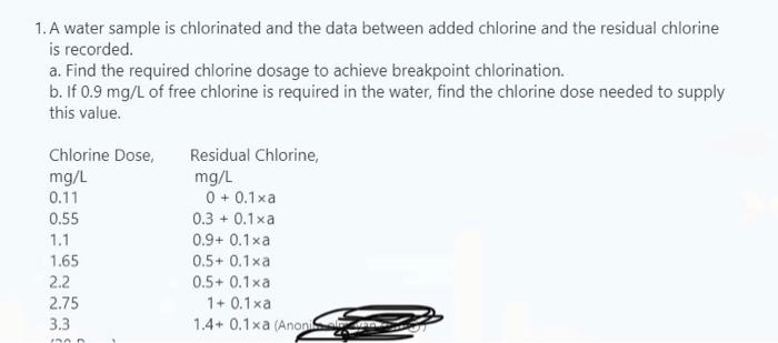 Solved 1. A water sample is chlorinated and the data between | Chegg.com
