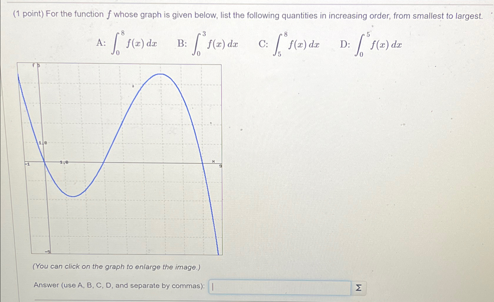 Solved (1 ﻿point) ﻿For the function f ﻿whose graph is given | Chegg.com