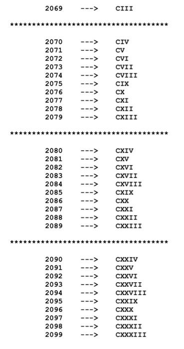 Solved Problem Statement: 1. The Roman numerals were adopted | Chegg.com