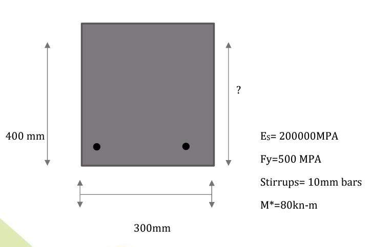 Solved Design of a beam for Effective Depth, Steel | Chegg.com