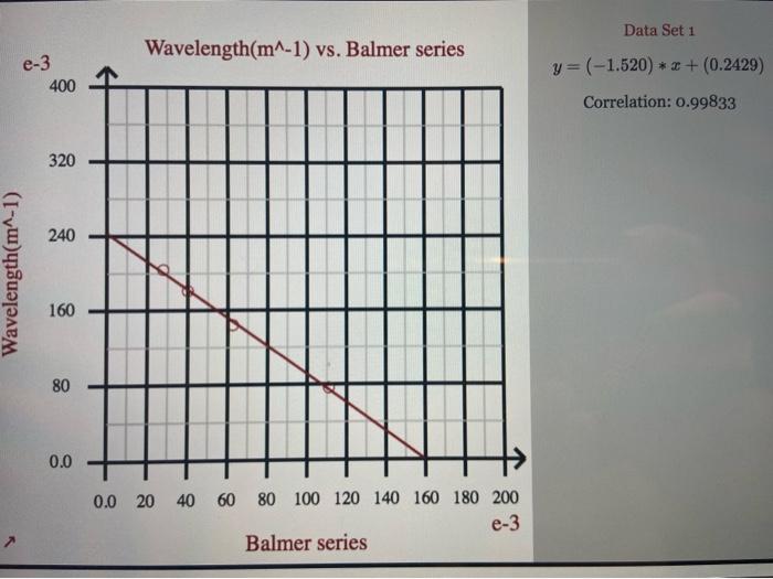 Solved 3. You get two estimates of the Rydberg constant from | Chegg.com