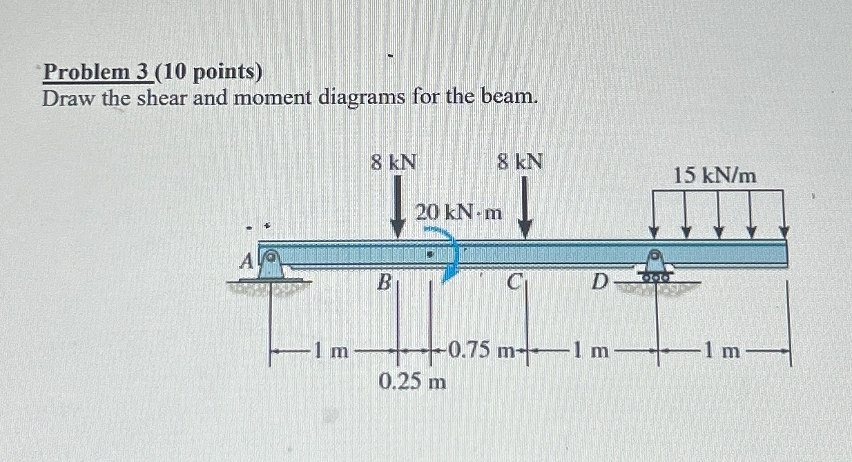 Solved Problem 3 (10 ﻿points)Draw the shear and moment | Chegg.com
