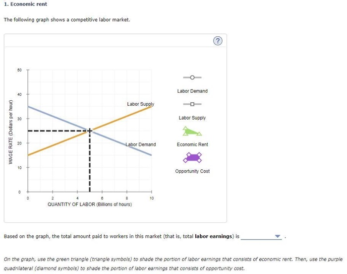 Solved 1. Economic rent The following graph shows a | Chegg.com