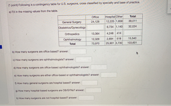 Solved (1 point) Following is a contingency table for U.S. | Chegg.com