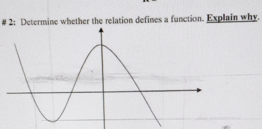 Solved # 2: Determine whether the relation defines a | Chegg.com