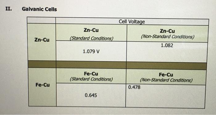 Solved II. 1. Galvanic Cells The Zn-Cu Galvanic Cell - | Chegg.com