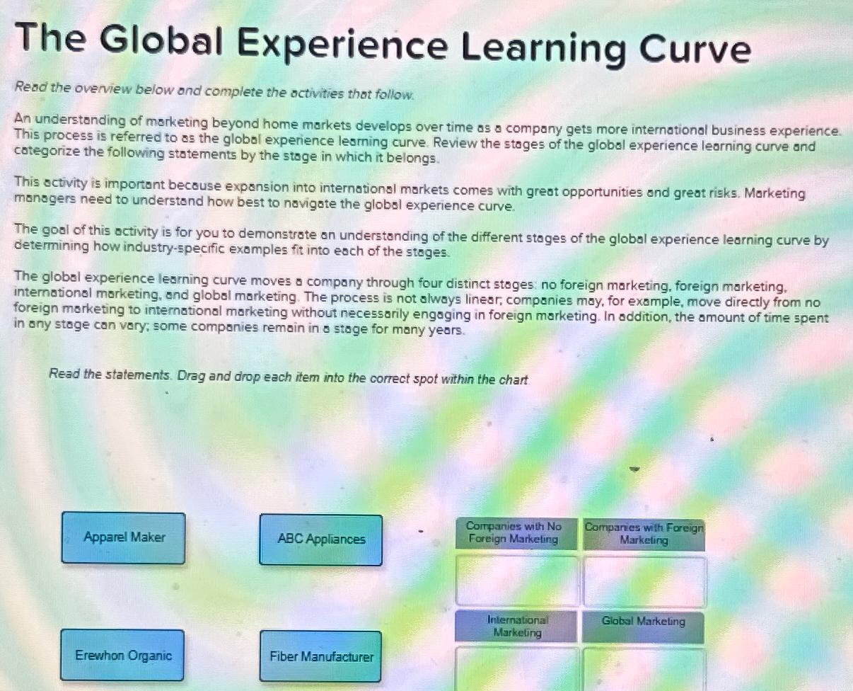 Solved The Global Experience Learning Curve | Chegg.com