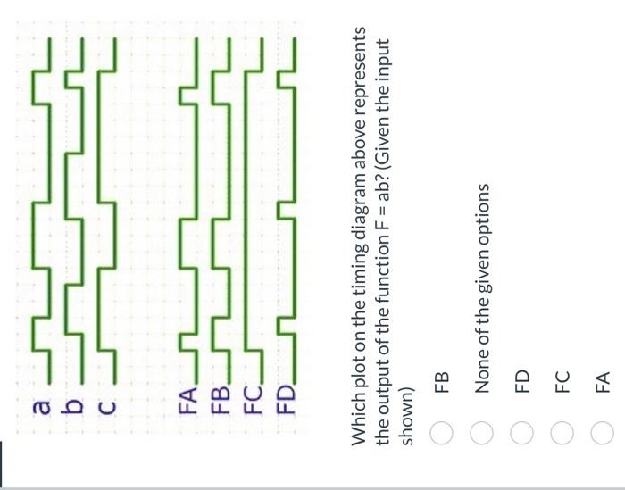 Solved a b C FA_ FB. FC FD. Which plot on the timing diagram | Chegg.com