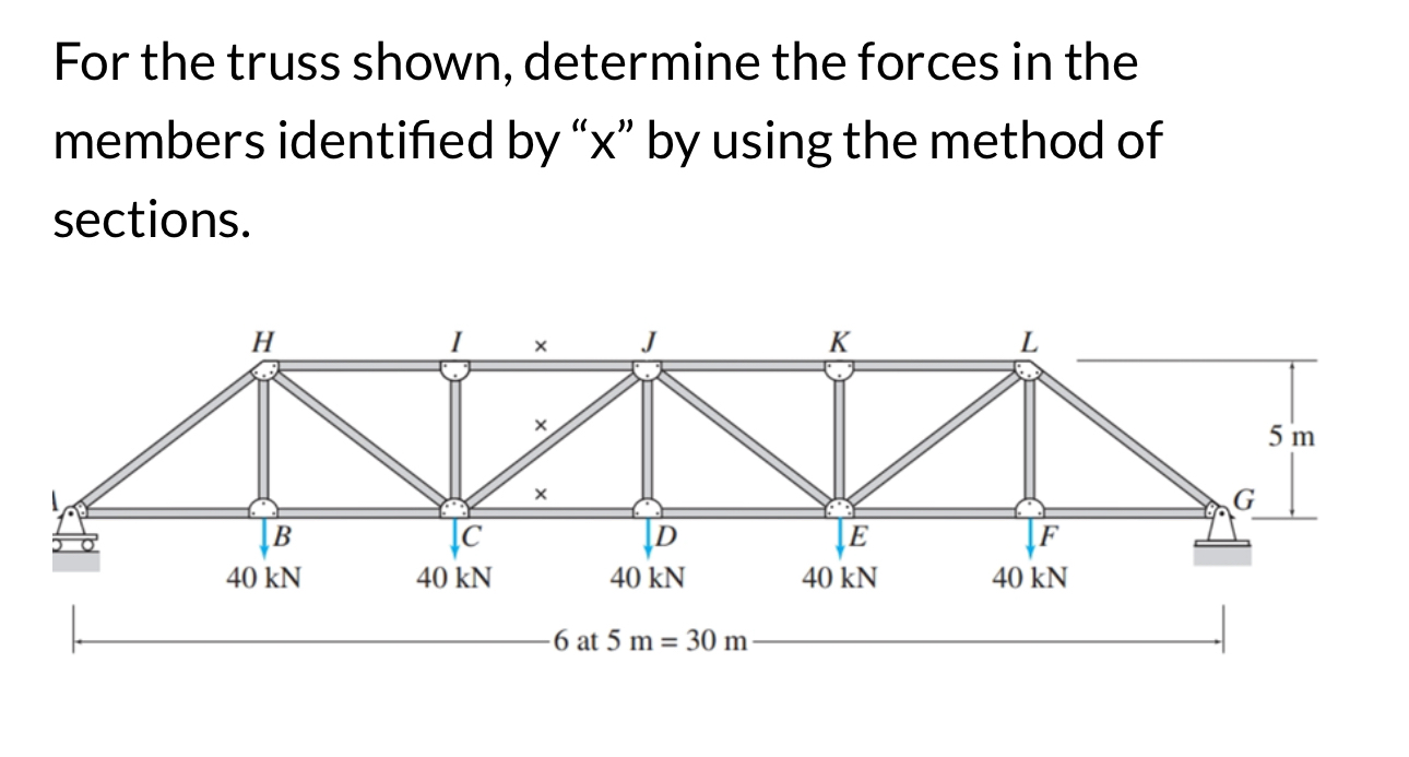 Solved For the truss shown, determine the forces in | Chegg.com