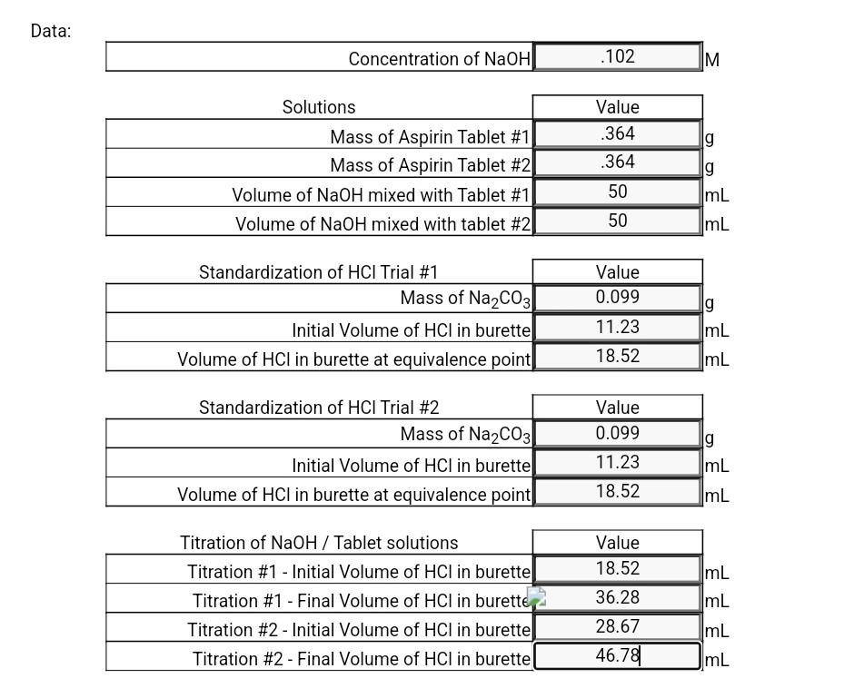 Solved A.determine the concentration of the HCl solution | Chegg.com