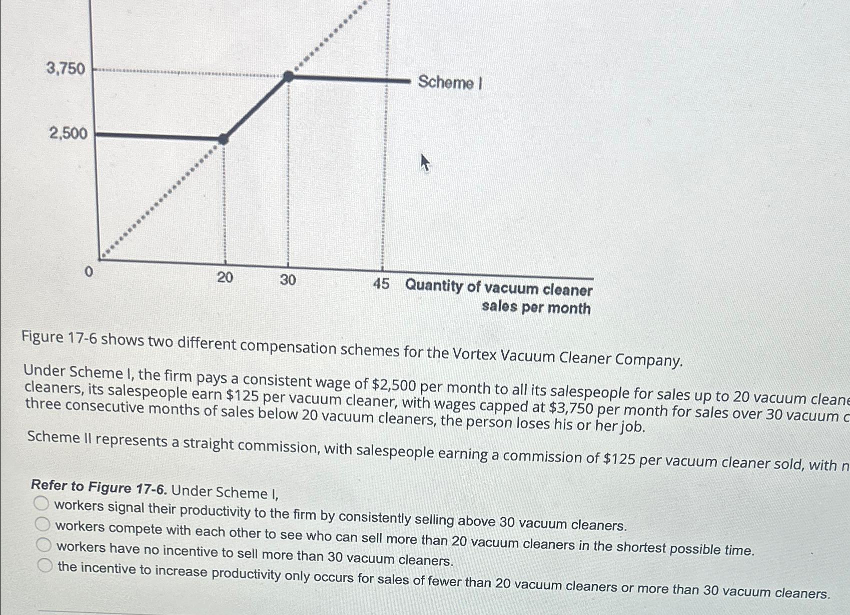 Solved Figure 17-6 ﻿shows two different compensation schemes | Chegg.com