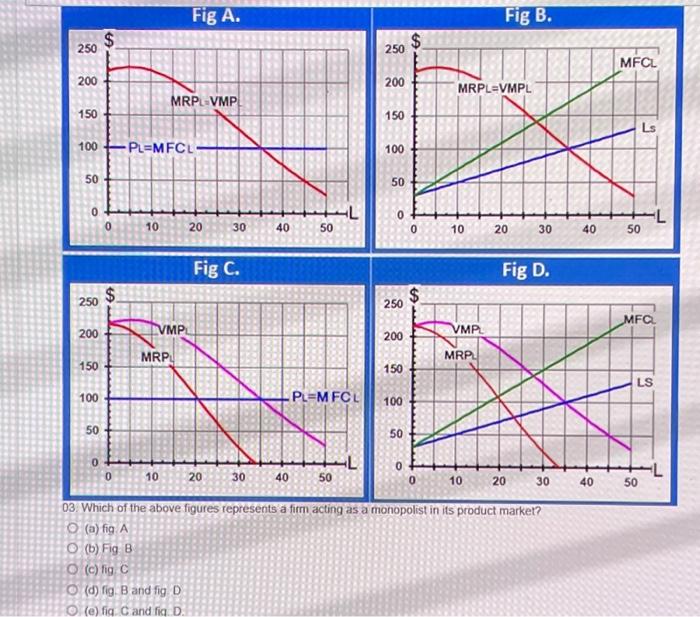 Solved (D) rigB (c) fig C (d) fig. B and fig D (e) fiq C and | Chegg.com