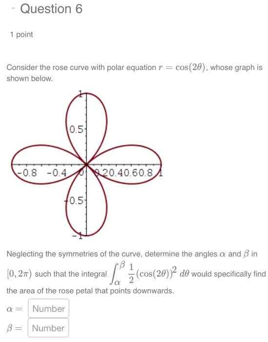 Solved Consider the rose curve with polar equation | Chegg.com