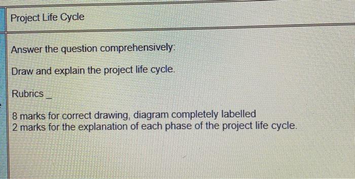 Solved Answer the question comprehensively: Draw and explain | Chegg.com