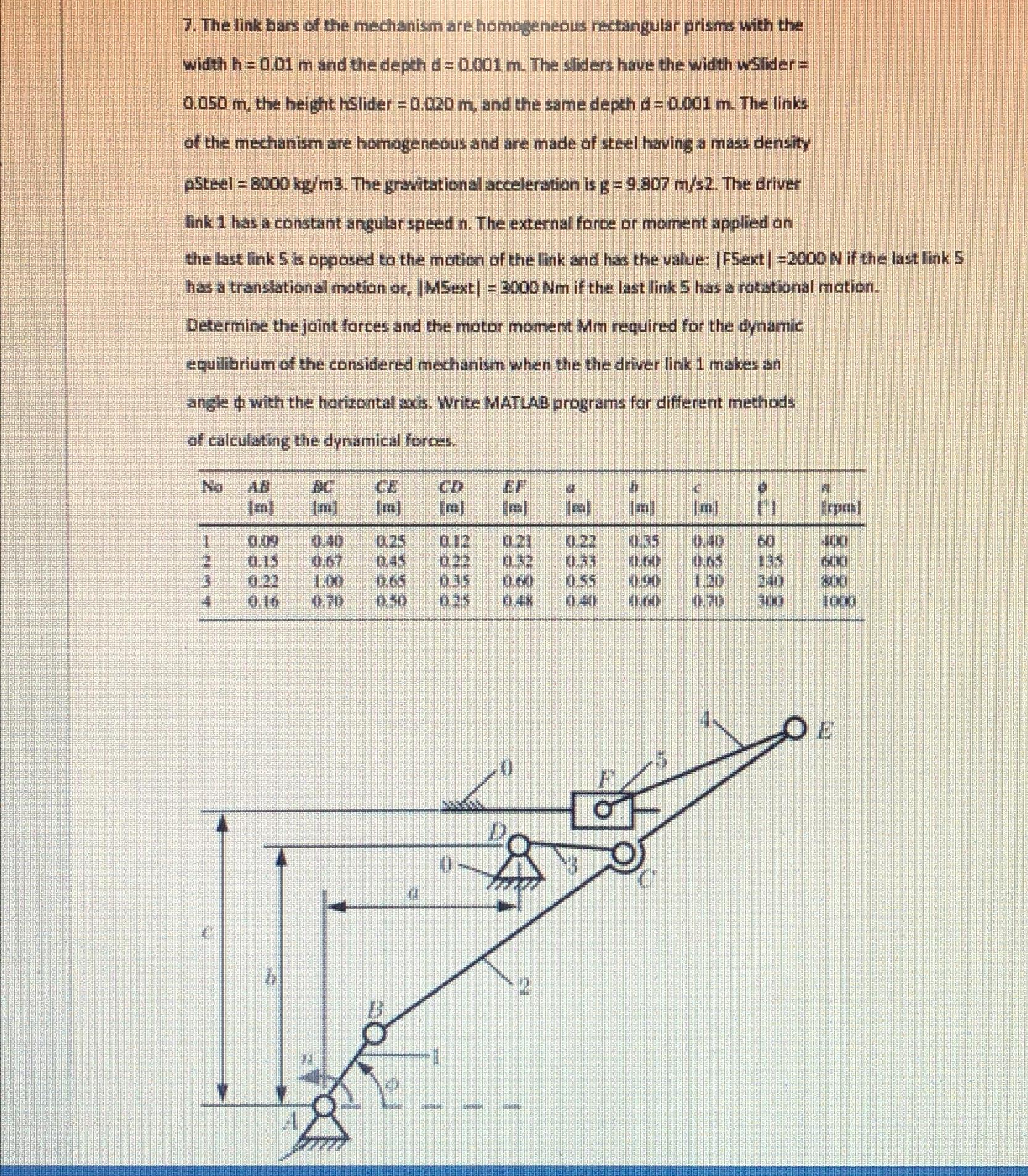 Solved The link bars of the mechanism are homogeneous | Chegg.com