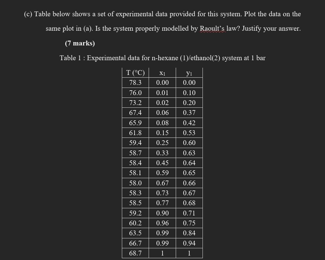 Solved (c) Table below shows a set of experimental data | Chegg.com