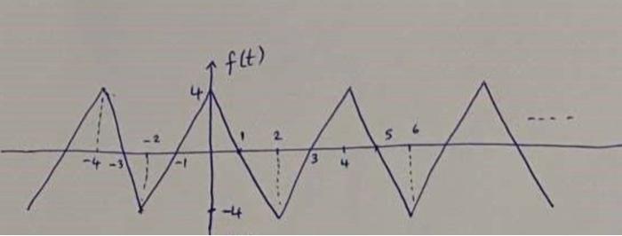 Solved fourier transform | Chegg.com