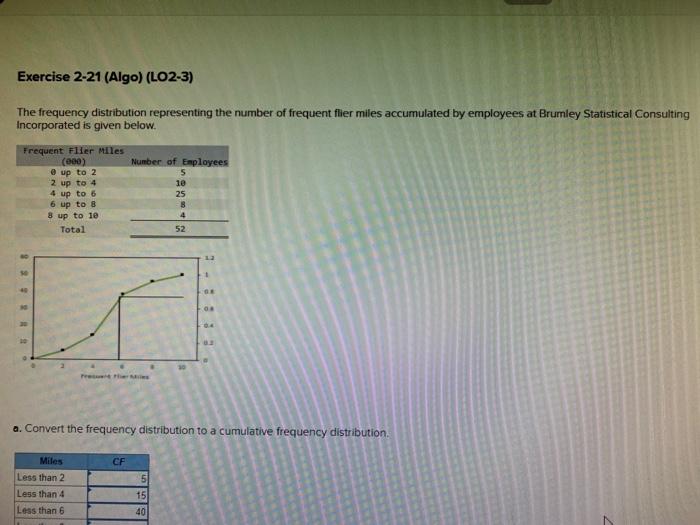 Solved Exercise 2-21 (Algo) (LO2-3) The frequency | Chegg.com