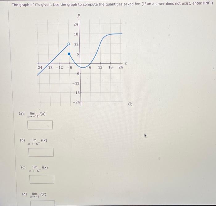 Solved The graph of fis given. Use the graph to compute the | Chegg.com