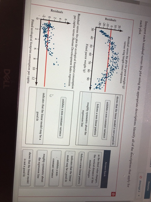 Solved Resume Interpret Each Residual Versus Fits Plot Using 4225