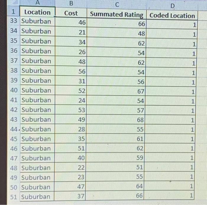 \begin{tabular}{|c|l|r|r|r|} \hline & | Chegg.com