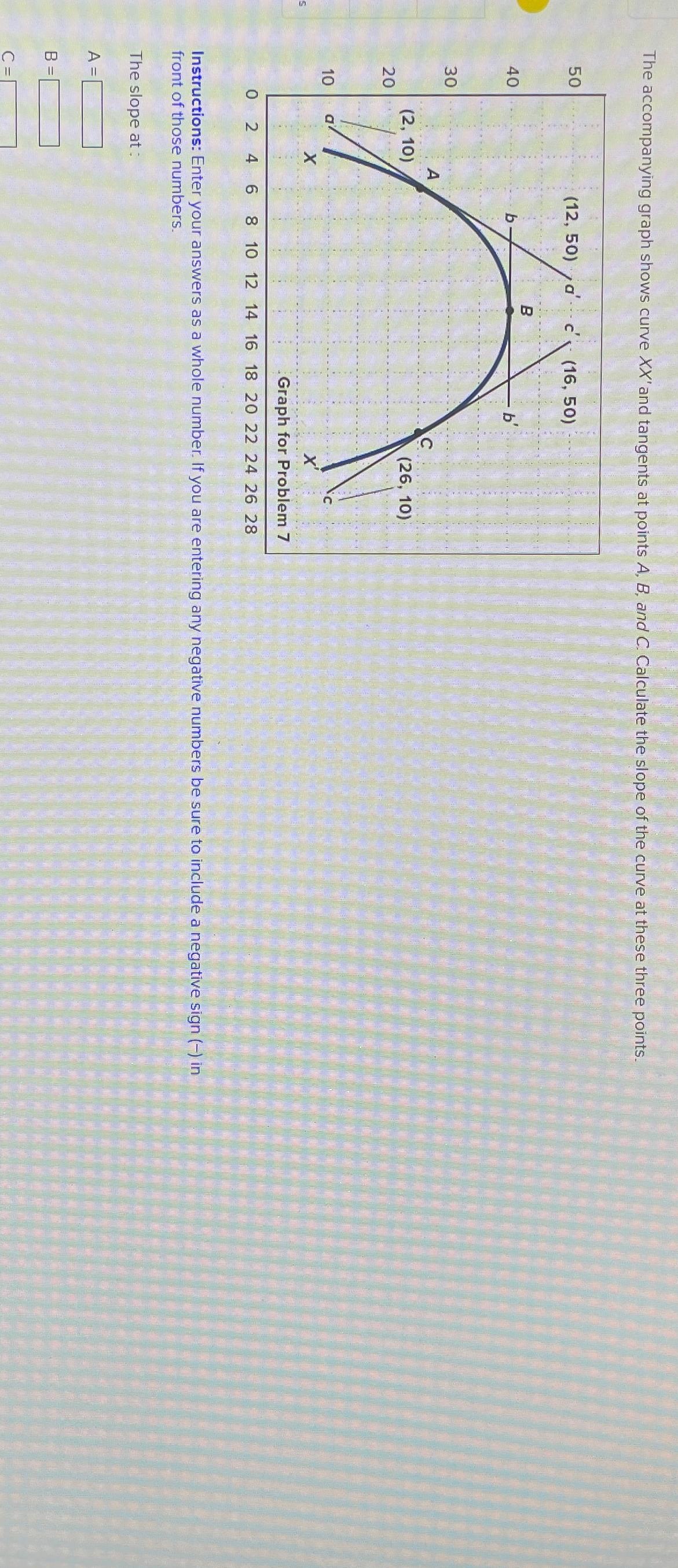 Solved The accompanying graph shows curve xx' ﻿and tangents | Chegg.com