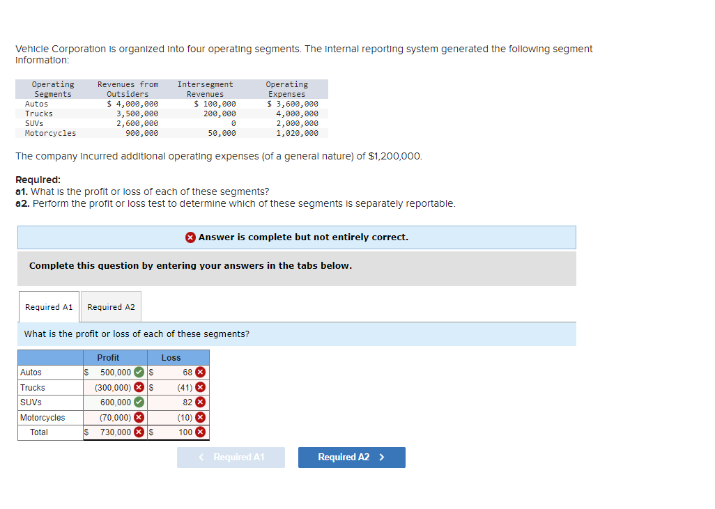 Solved Vehicle Corporation is organized into four operating | Chegg.com